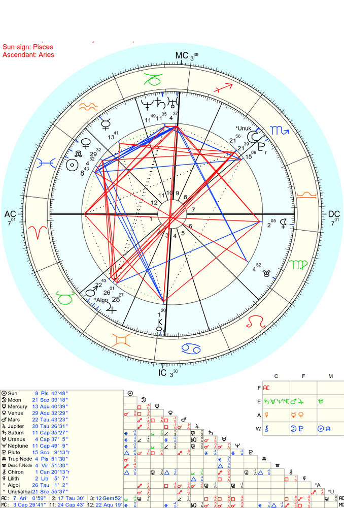 Planets square to the nodes | Jwg Evolutionary Ast