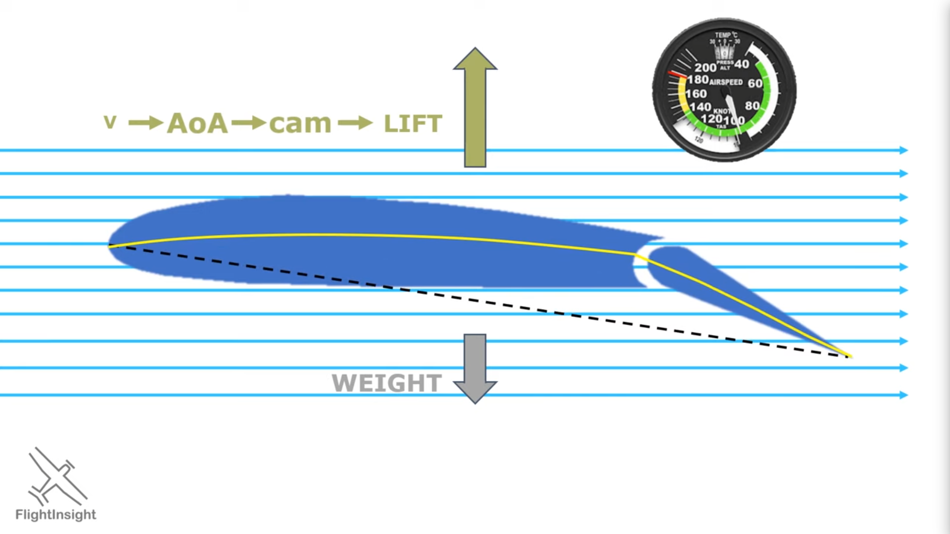 How Do Flaps Work? Understanding Flaps and Their Use During Landing