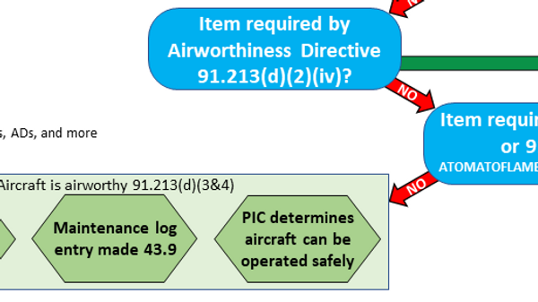 Inop Equipment List | FlightInsight