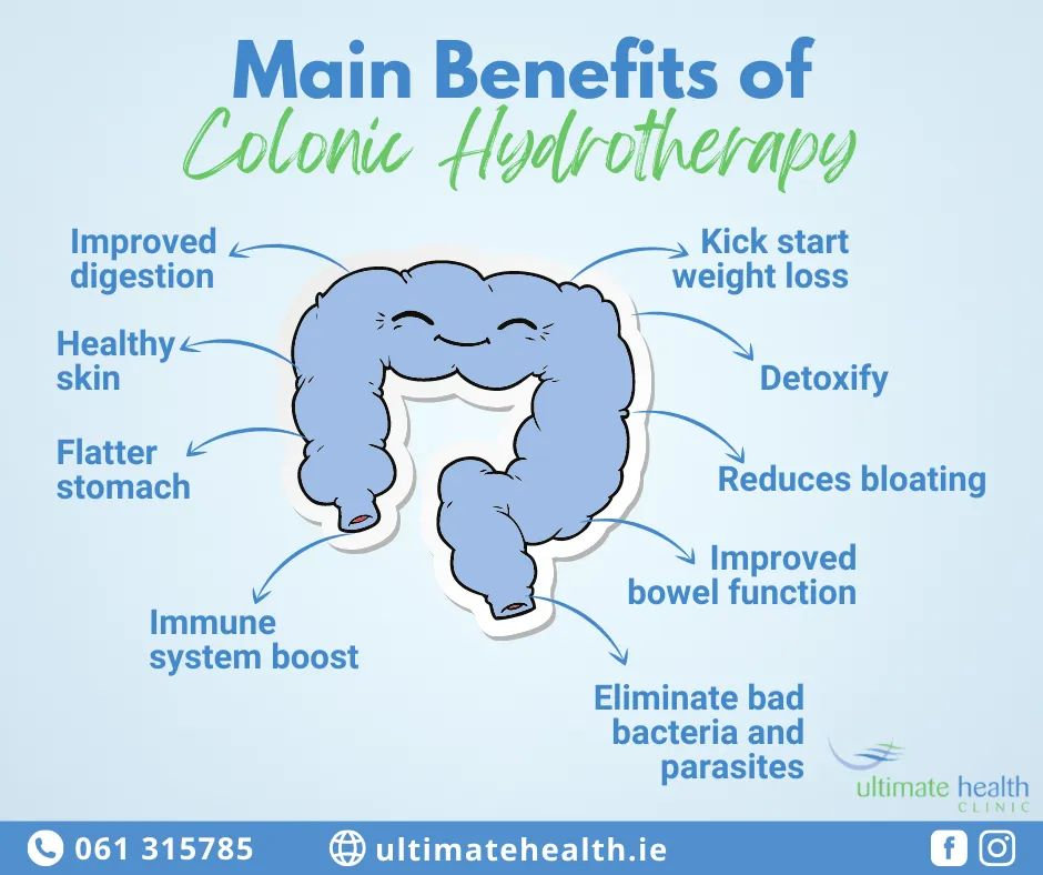Colonic Hydrotherapy treatment