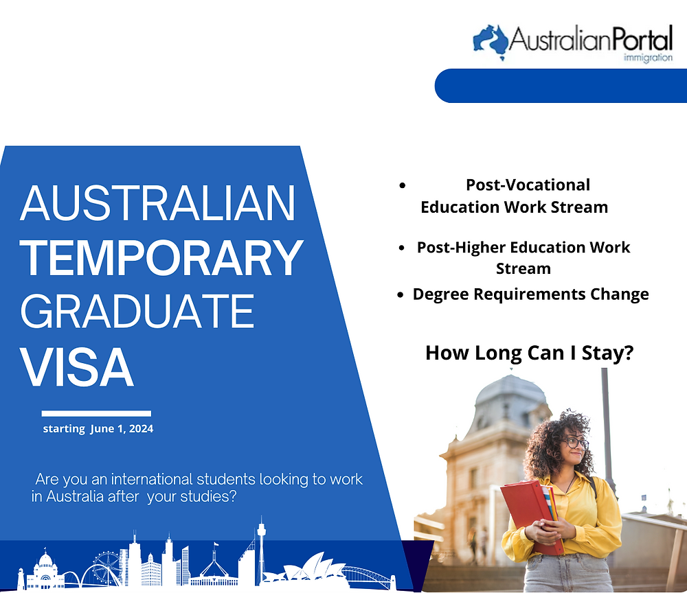 Upcoming Changes to Australian Temporary Graduate Visas | 2024 Update ...