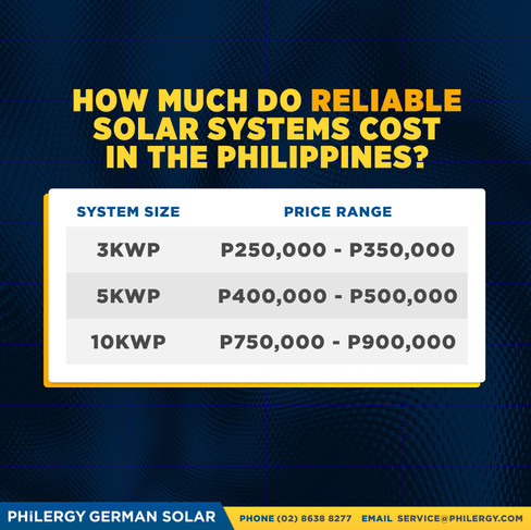 Magkano magpa-solar? How much does a solar panel system cost — Highest ...