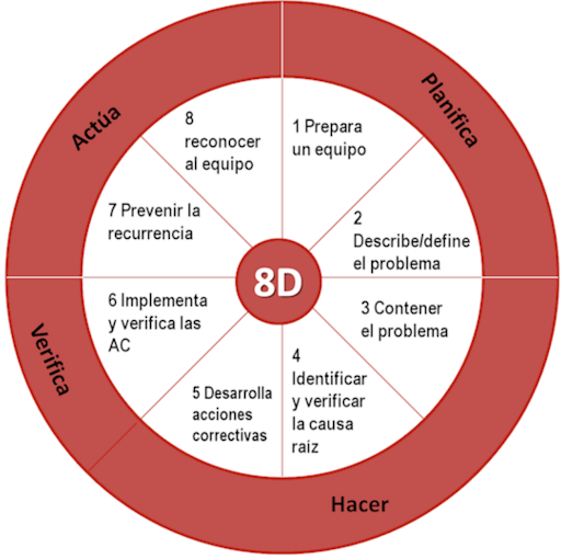 TheEgg - Tarea - Materializando el problema: Casos de uso (vol.1)