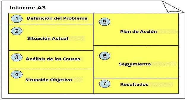 Plantilla De Informe A3 Excel