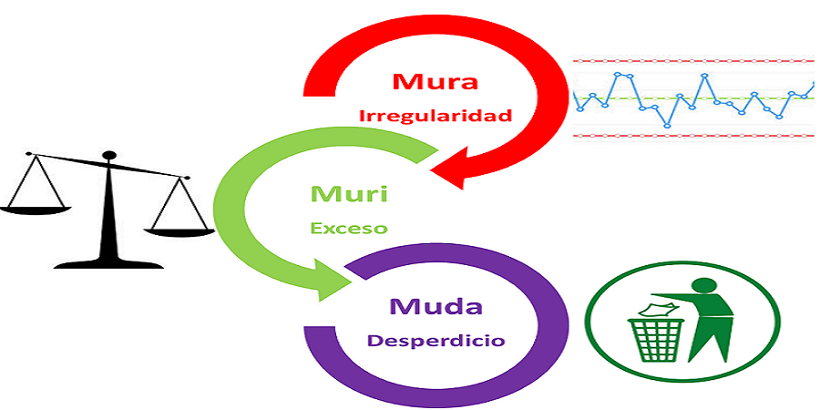 LA TÉCNICA DE LAS 3 "M"