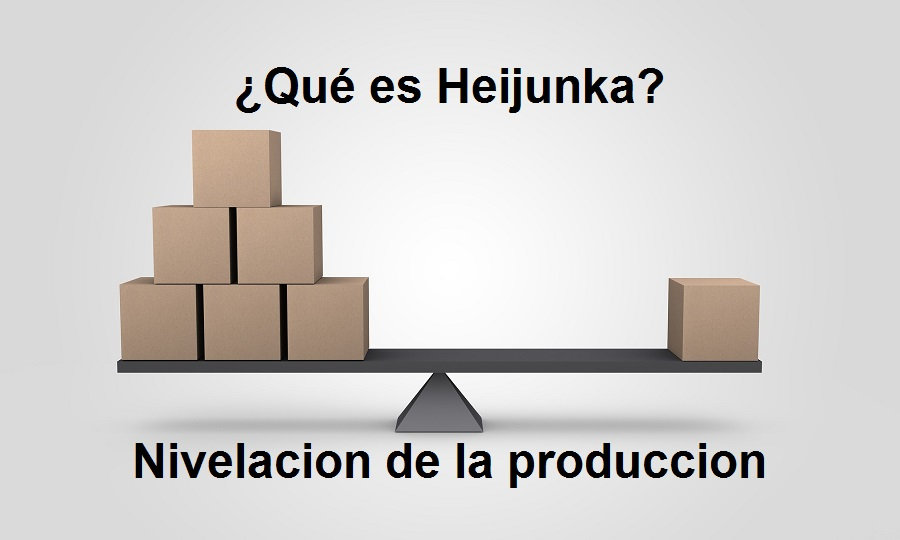 ¿QUÉ ES HEIJUNKA?