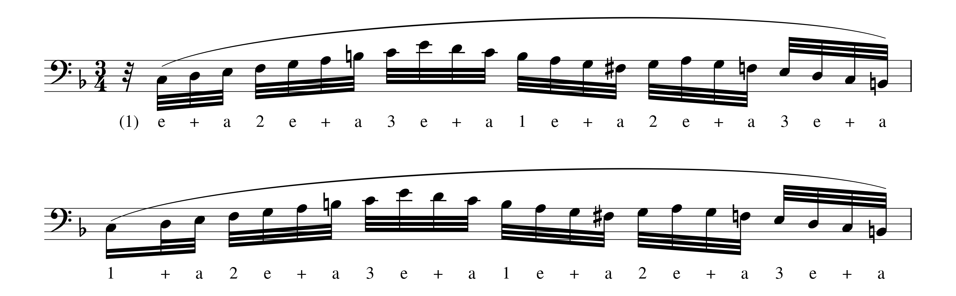 How to count 32nd notes piano - doggysl