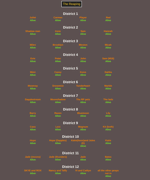 Summary of the second DOA Hunger games | theguardianherd