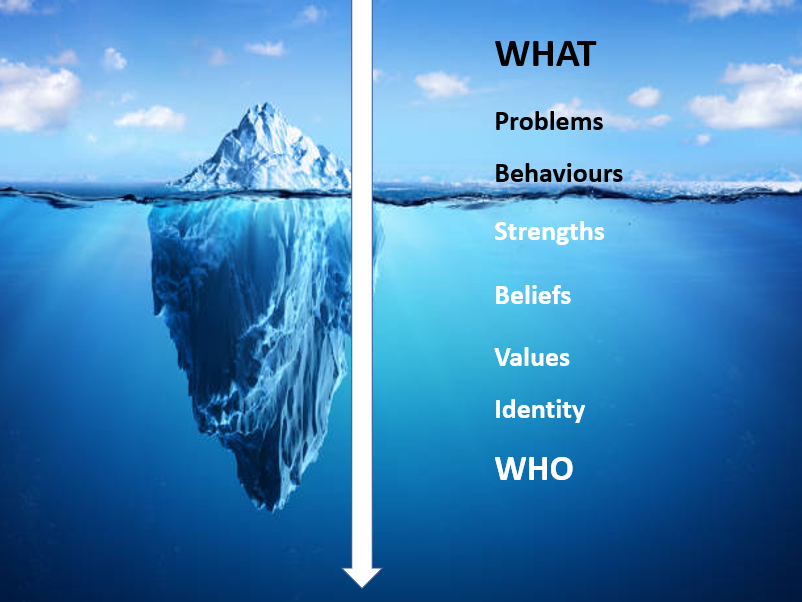 Coach The Person, Not The Problem.