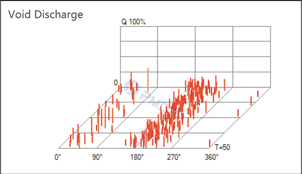 Partial Discharge | PowerMDT