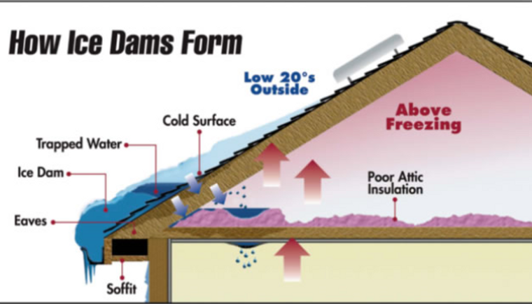 ATTIC SOLUTIONS by Prevailing Resources - Iowa Insulation Experts