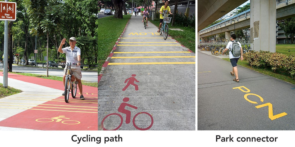 Singapore Cycling and Power Assisted Bicycle (PAB) Theory Test? No Sweat..