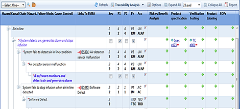 Medical Device Safety Assurance Case and Risk Management Solutions
