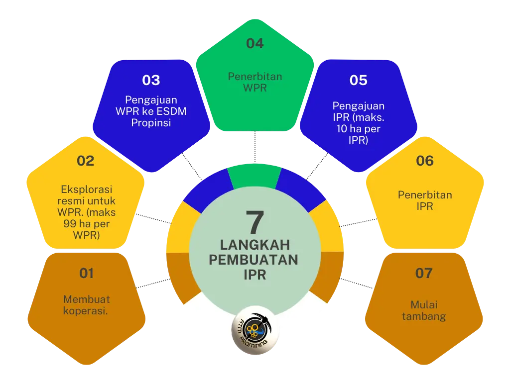 Tambang Intan Cempaka: Mengungkap Sejarah Kaya & Kisah Menariknya