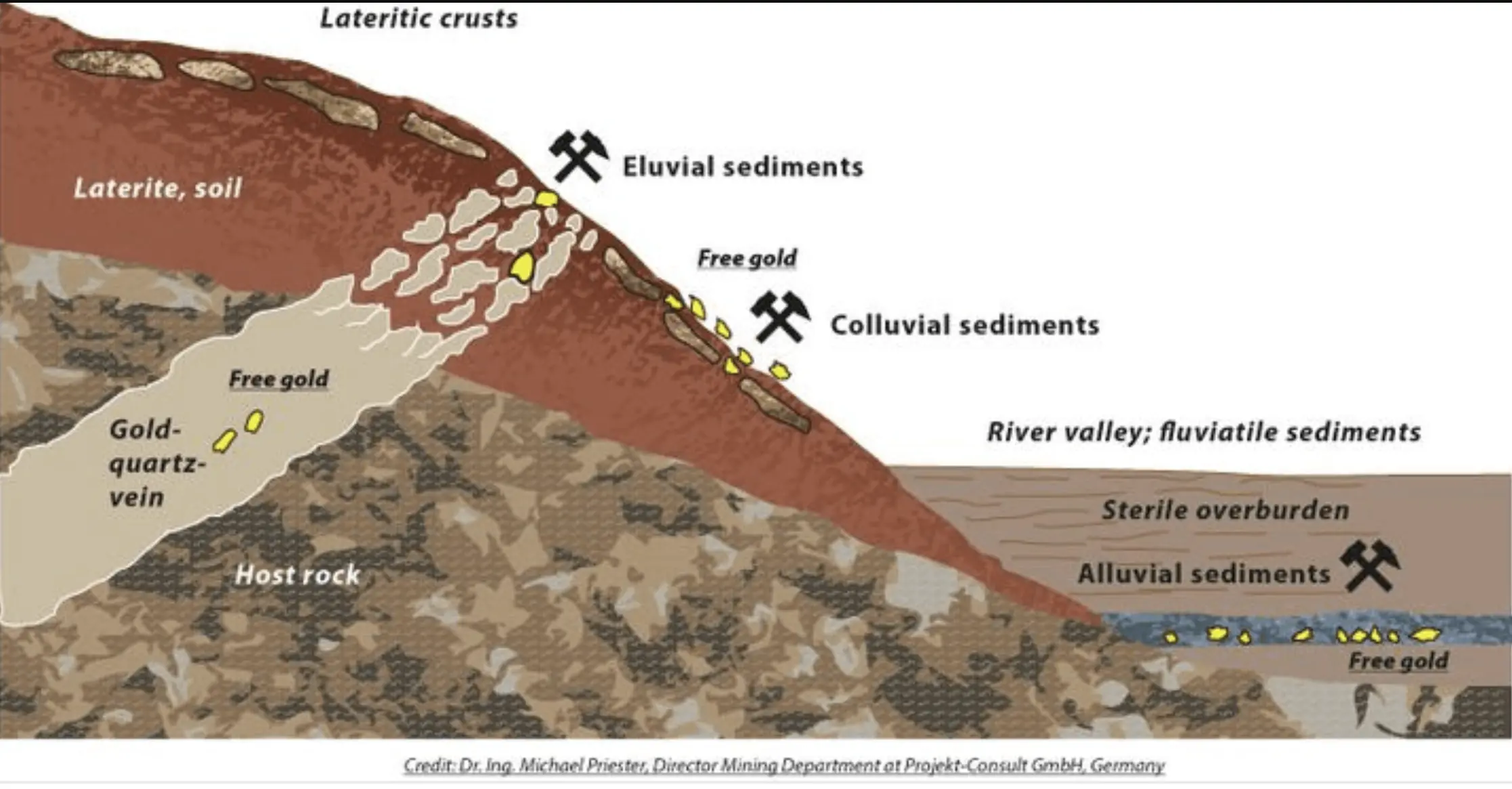 Temukan Rahasia Mencari Emas Aluvial dengan Mudah: Panduan Lengkap