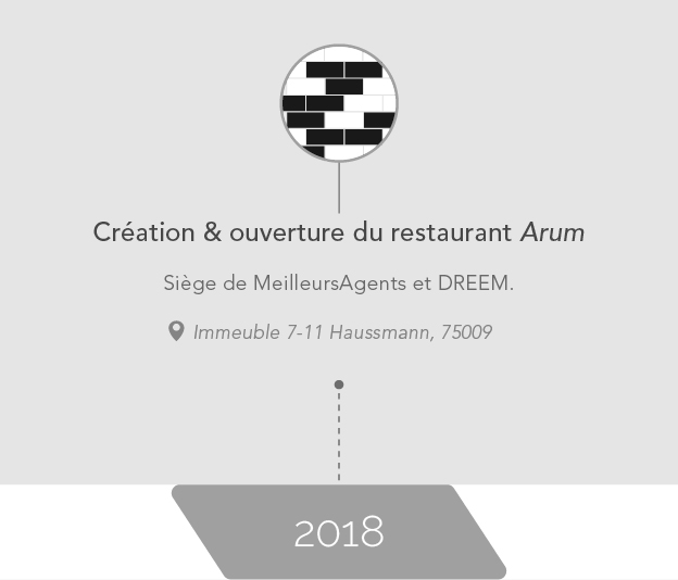 Lecointre Paris | Qui-sommes-nous ? | Paris et Ile de France