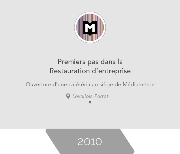 Lecointre Paris | Qui-sommes-nous ? | Paris et Ile de France