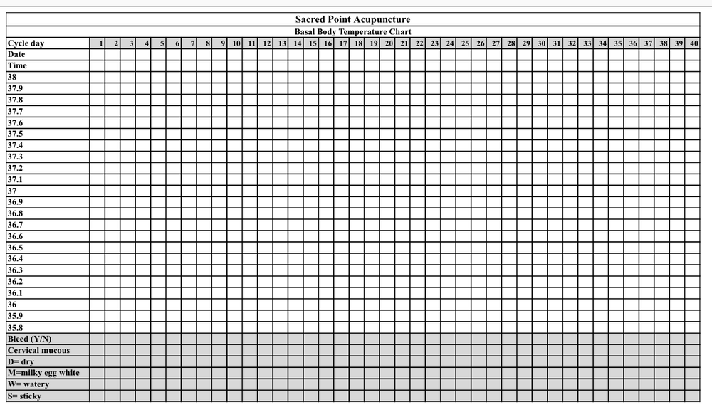 Charting your way to fertility with Basal Body Temperature.