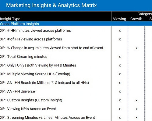 Quark - Marketing Insights Knowledge Matrix | Quark Insights