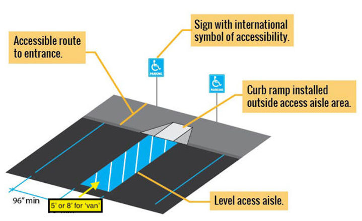 Accessible Route vs. Means of Egress