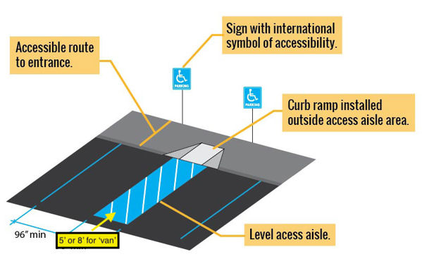 Accessible Route vs. Means of Egress