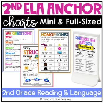 2nd Grade ELA Anchor Charts | 2nd Grade Reading Anchor Charts | Mini ...