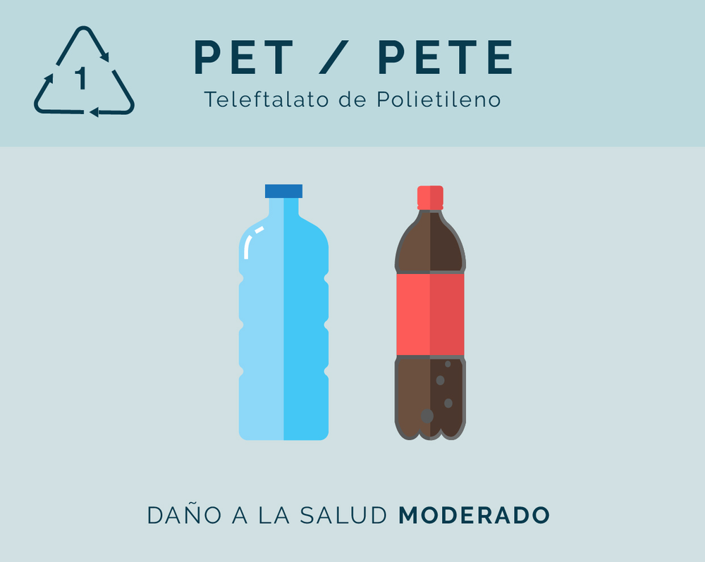 TIPOS DE PLÁSTICO Y DÓNDE RECILAR – CECO