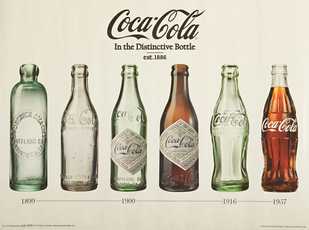 The Curious Case of the Coca-Cola Bottle: How Its Iconic Shape Became a ...