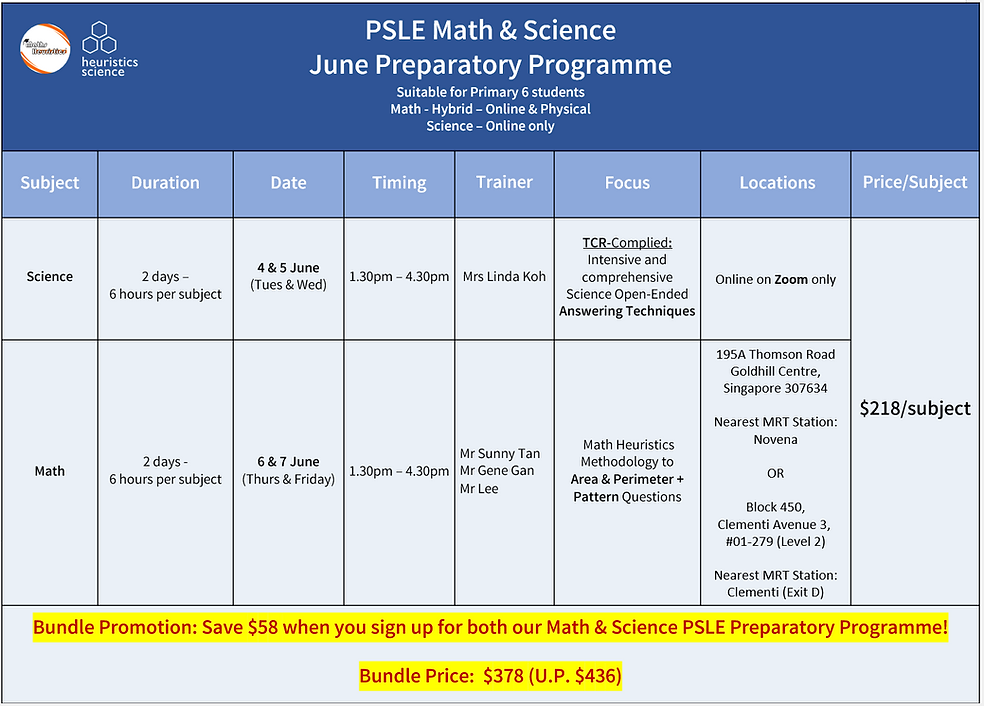 PSLE Math & Science Preparatory Program | Heuristics Science