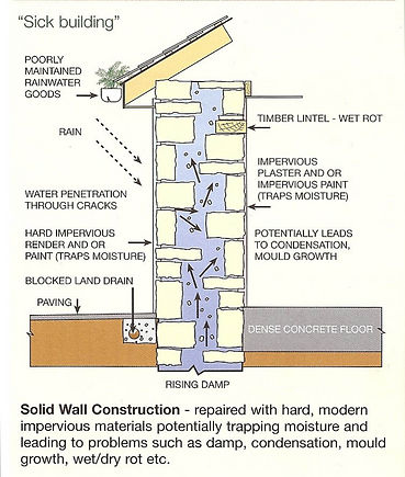 Natural Breathable Walls | Tadelakt | Lime Plaster