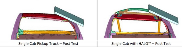 About HALO ROPS | Rollover Occupant Protection System
