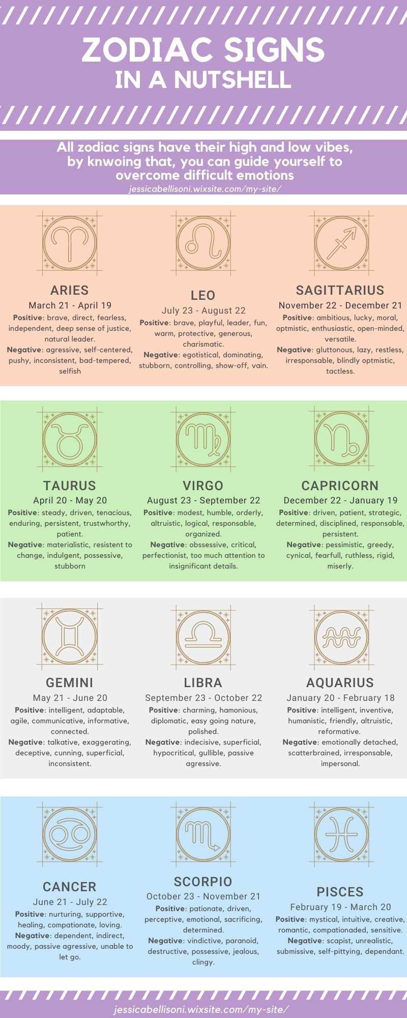 ZODIAC SIGNS (in a nutshell)