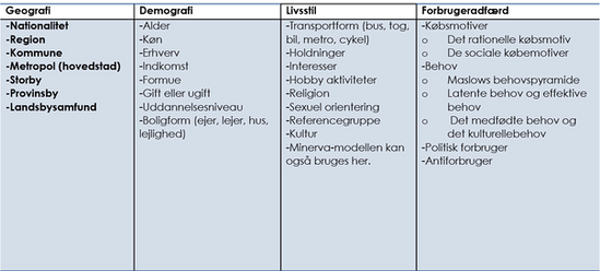 ANVENDT SEGMENTERING OG MÅLGRUPPEVALG | afsaetning-eksamen