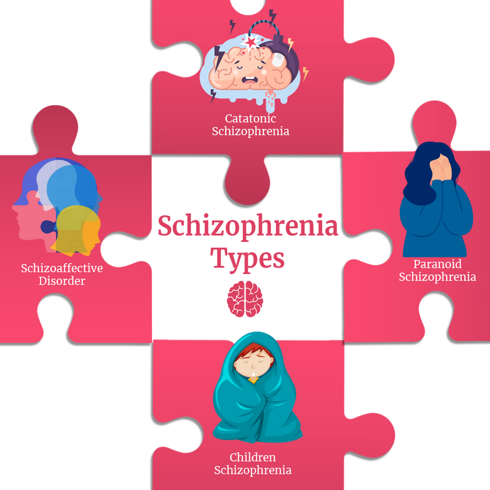 Top 4 Schizophrenia Types top-4-schizophrenia-types
