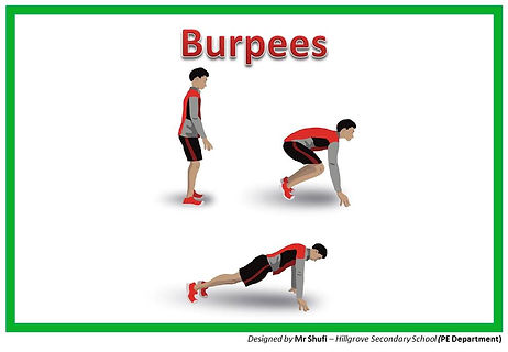 Circuit Training | physicaleducation