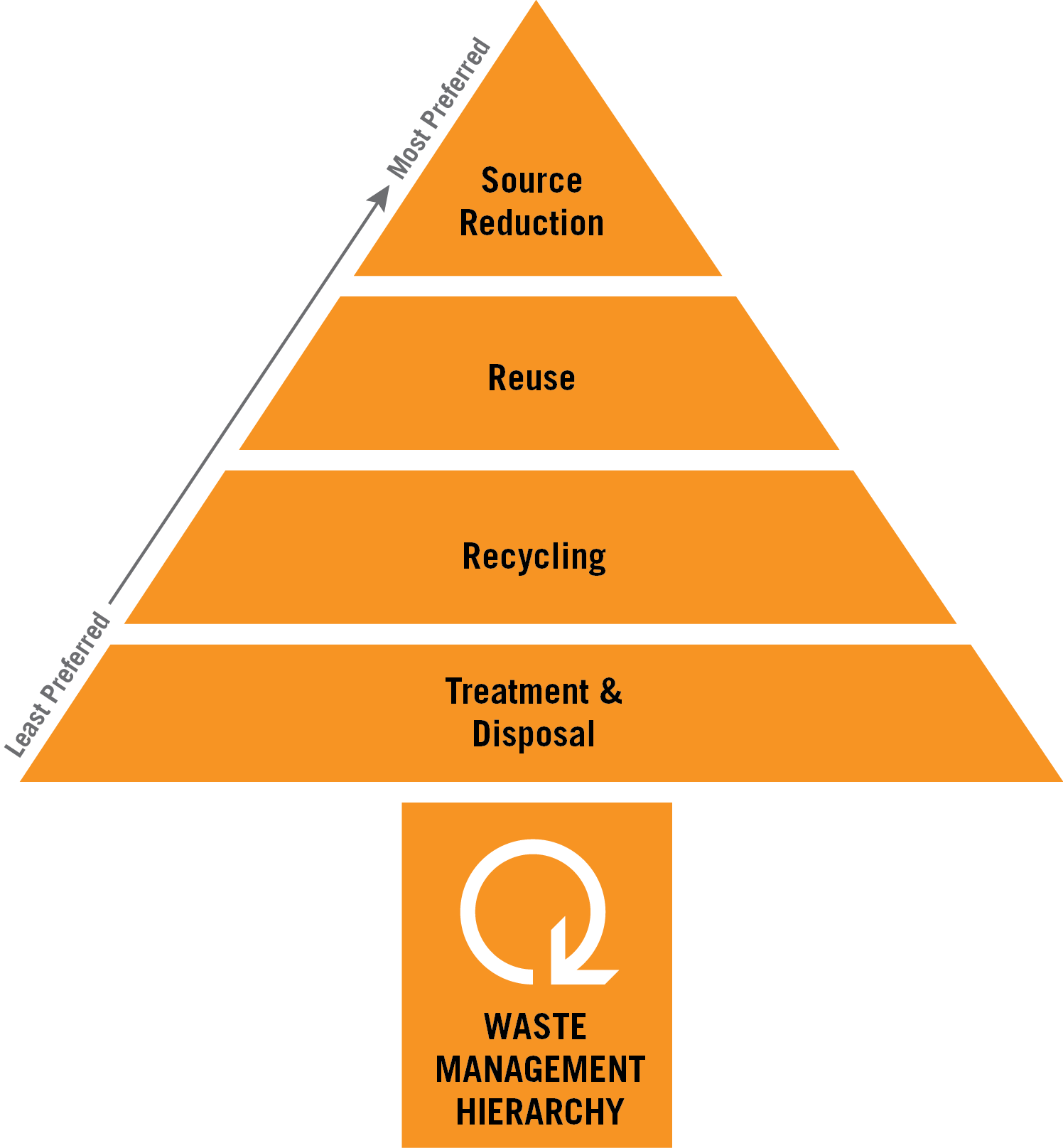 Why Reuse | Lifecycle Building Center | Atlanta