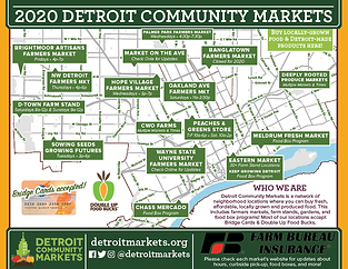 Detroit Community Markets