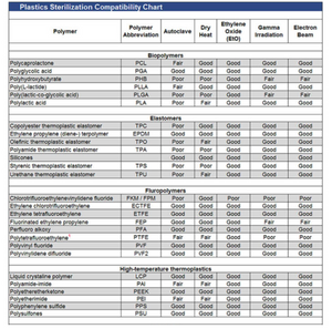 Alternatives to Ethylene Oxide