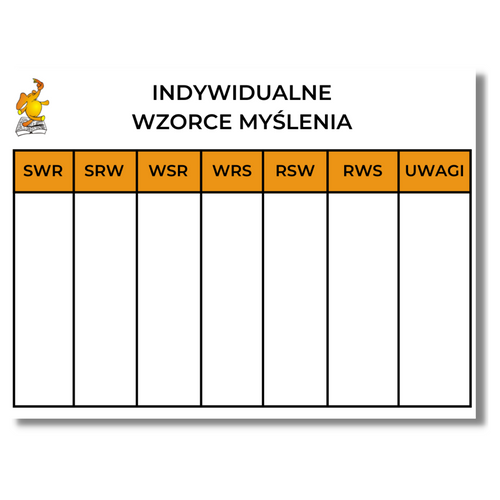 Test na rozpoznanie Indywidualnych Wzorców Myślenia | WCEEN