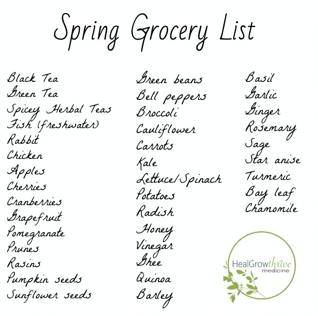 Spring Grocery List