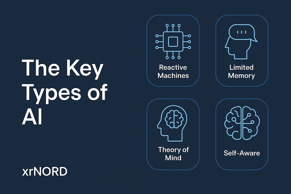 Key Types of AI – Artificial Intelligence Explained