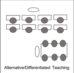 Alternative Differentiated Teaching Co Teachingatecu