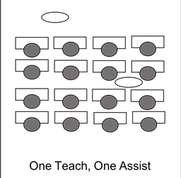 One Teach One Assist | Co Teachingatecu