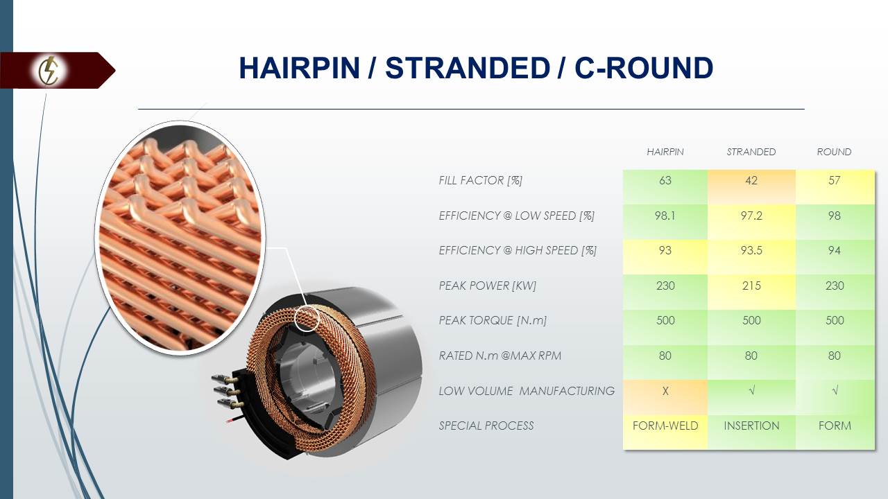 hairpin and stranded wire electric motor