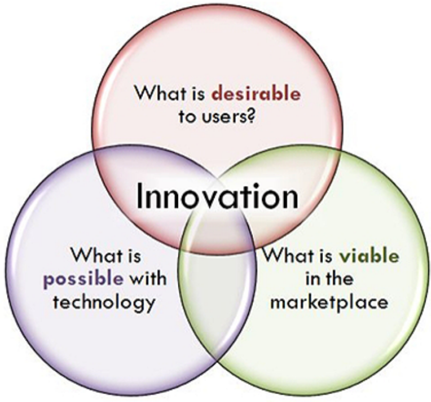 Building a Culture of Constant Innovation