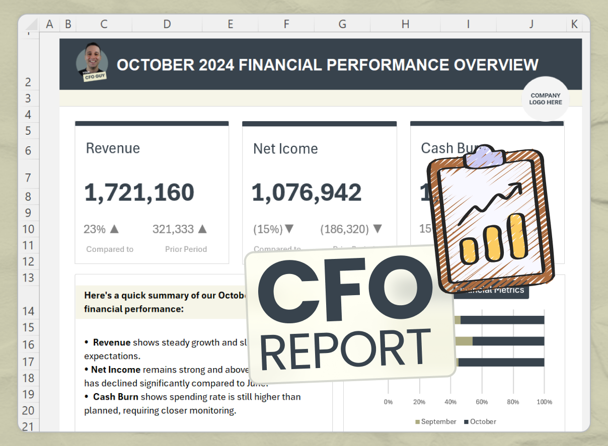 CFO Report | Model Wiz