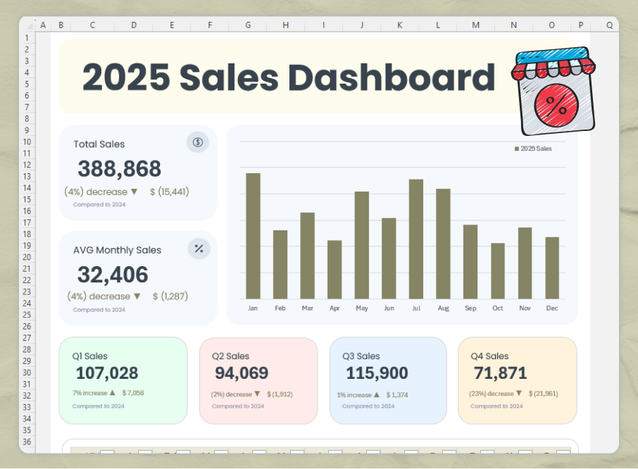 Sales Dashboard | Model Wiz