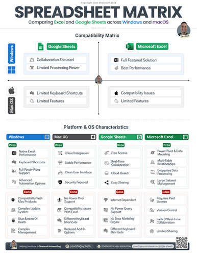 Spreadsheet Matrix | Your CFO Guy