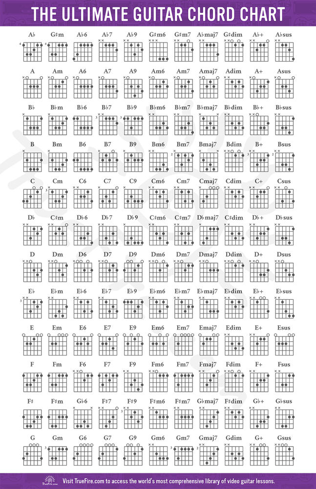 The ultimate guitar chords chart | Sazzad Arefeen | GuitarNeverLies