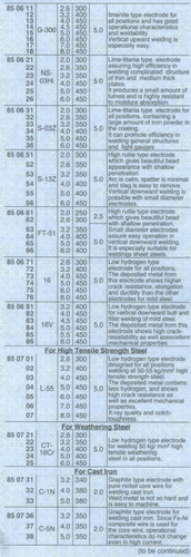 IMPA 850603 WELDING ELECTRODE 6013 5,0 KG 4,0 MM 400 MM, 60% OFF